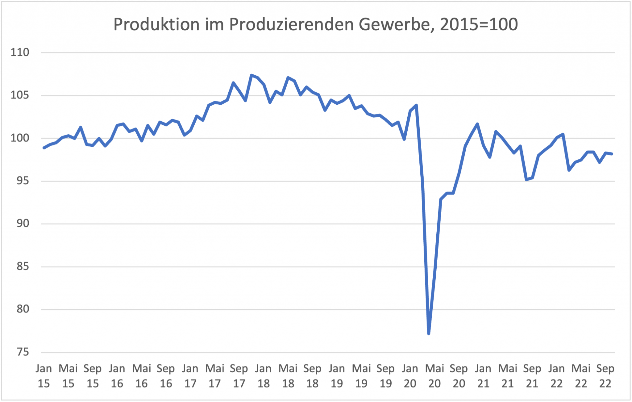 Deutschland ist in der Rezession – und das ist extrem gefährlich ...
